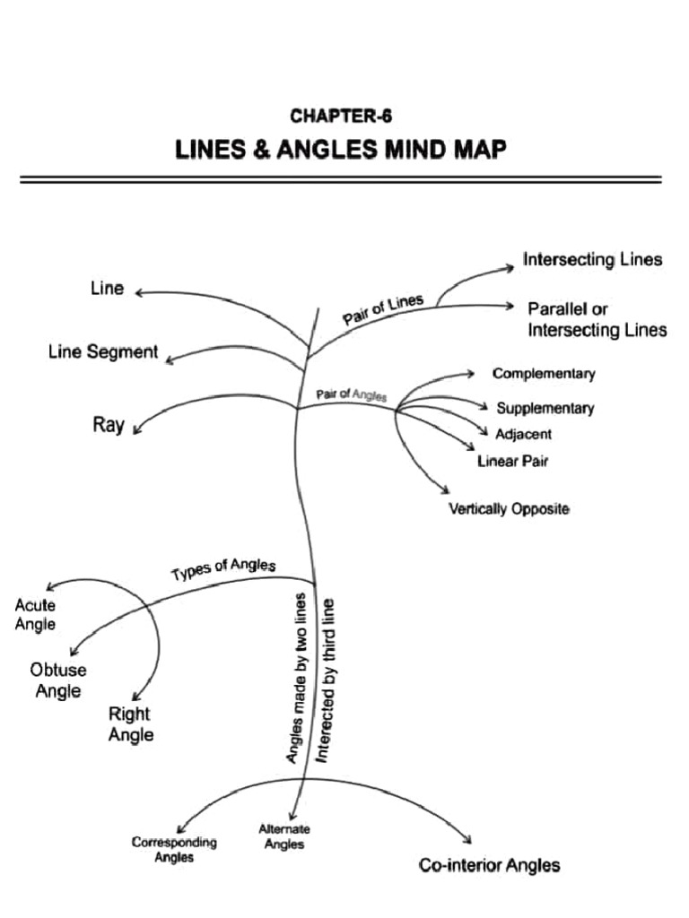 Lines and Angles | PDF | Elementary Mathematics | Space