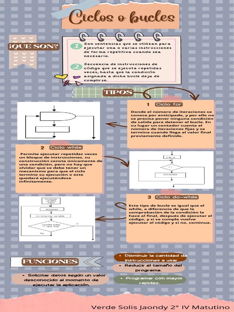 Tipos de Bucles en Programación | PDF | Flujo de control | Lenguaje de ...