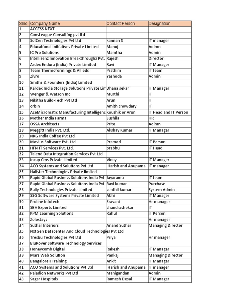 Slno Company Name Contact Person Designation | PDF
