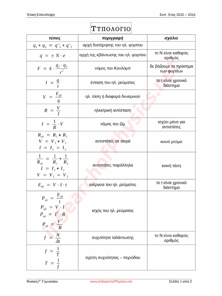 (Γ' Γυμ - Φυσ) Τυπολόγιο για όλη την ύλη | PDF