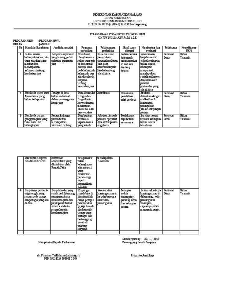 Pelaksanaan Pdca Untuk Program Ukm | PDF