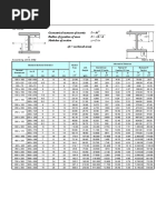 U Channel Steel Astm A36 Lac: Mechanical Properties | PDF | Length ...