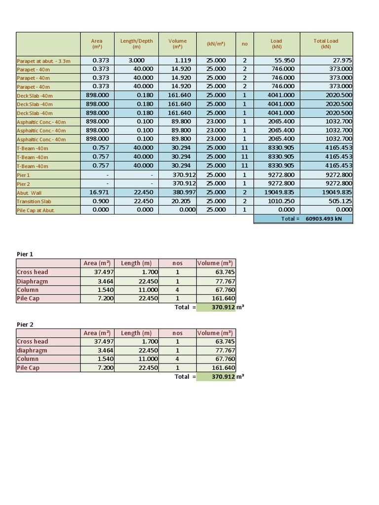 Bridge loading and structural element calculations | PDF | Civil ...