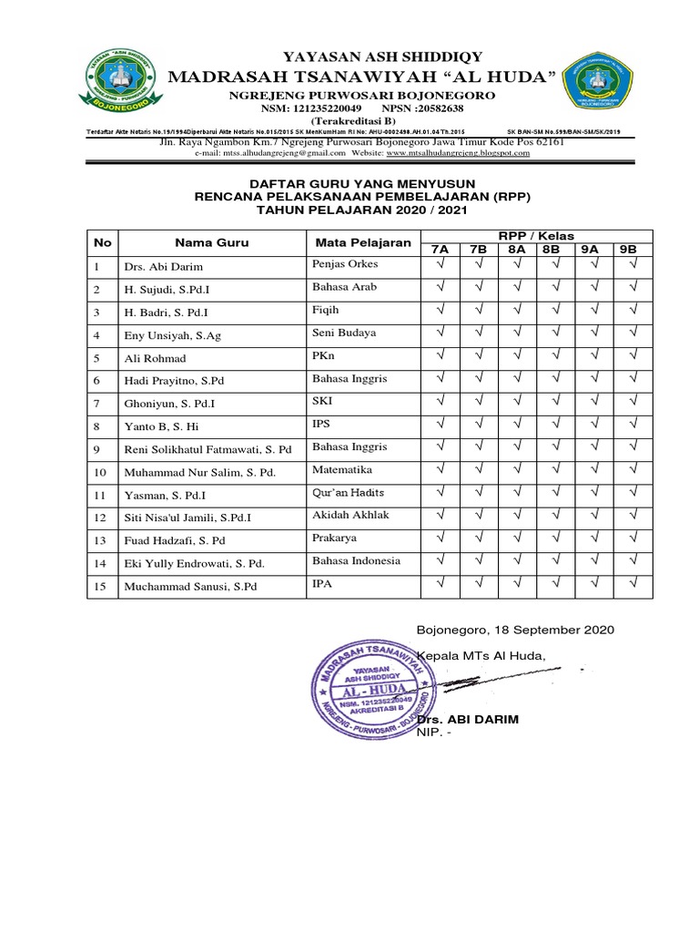 C1. Daftar Guru Yang Menyusun RPP Dan RPP | PDF
