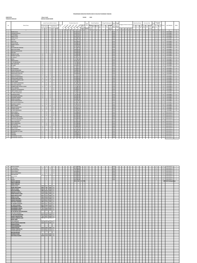 Penjaringan Kes 2022 | PDF