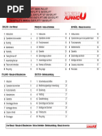 Pallet Truck Inspection-Check Sheet | PDF