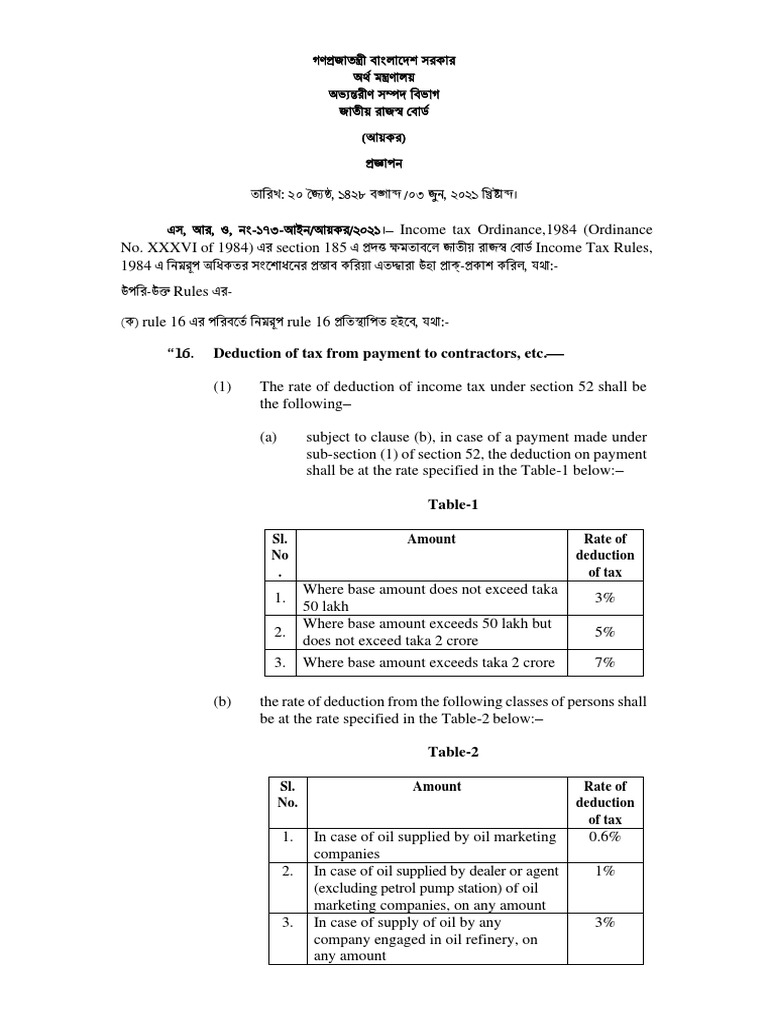 TDS Rate SRO NO 173 Sec 52 and Rule 16 Payment To Contractors | PDF | Nitrate | Fertilizer