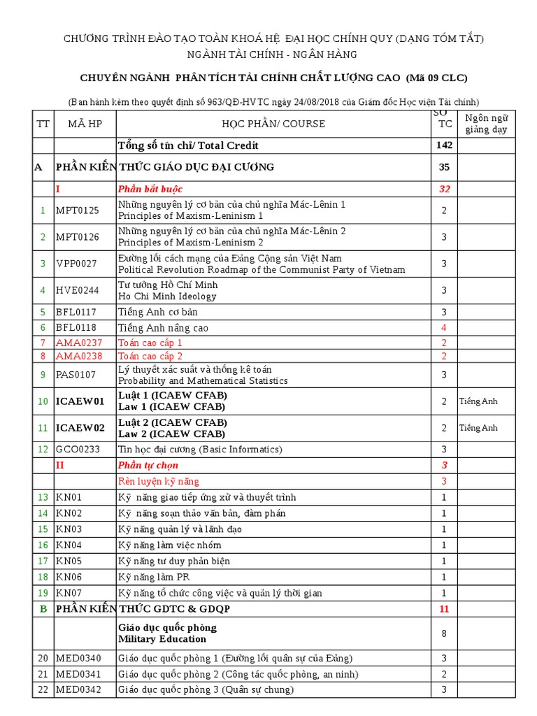 00.CN Phan Tich Tai Chinh CLC | PDF