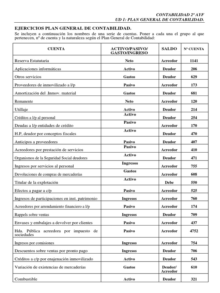 Ejercicios y Principios del PGC | PDF | Contabilidad | Interés