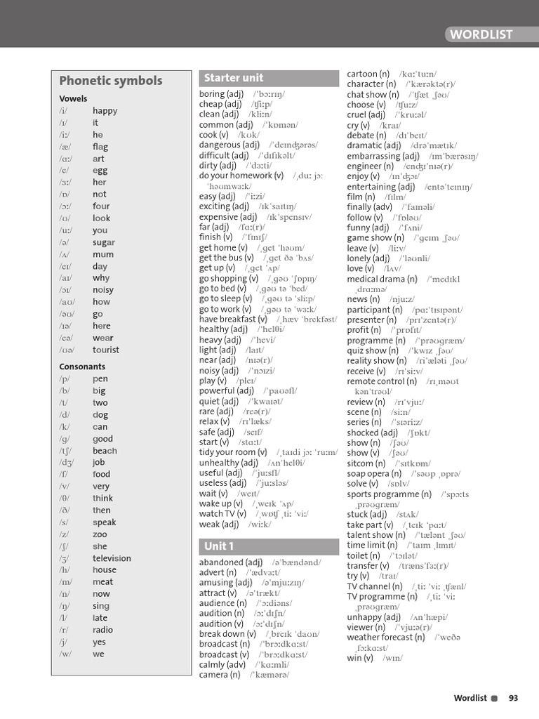 Phonetic Symbols and Vocabulary List | PDF | Art