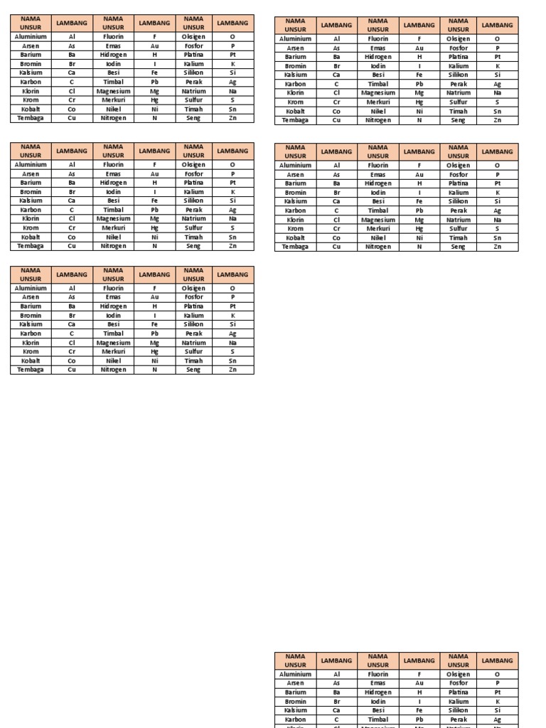 Nama Unsur | PDF