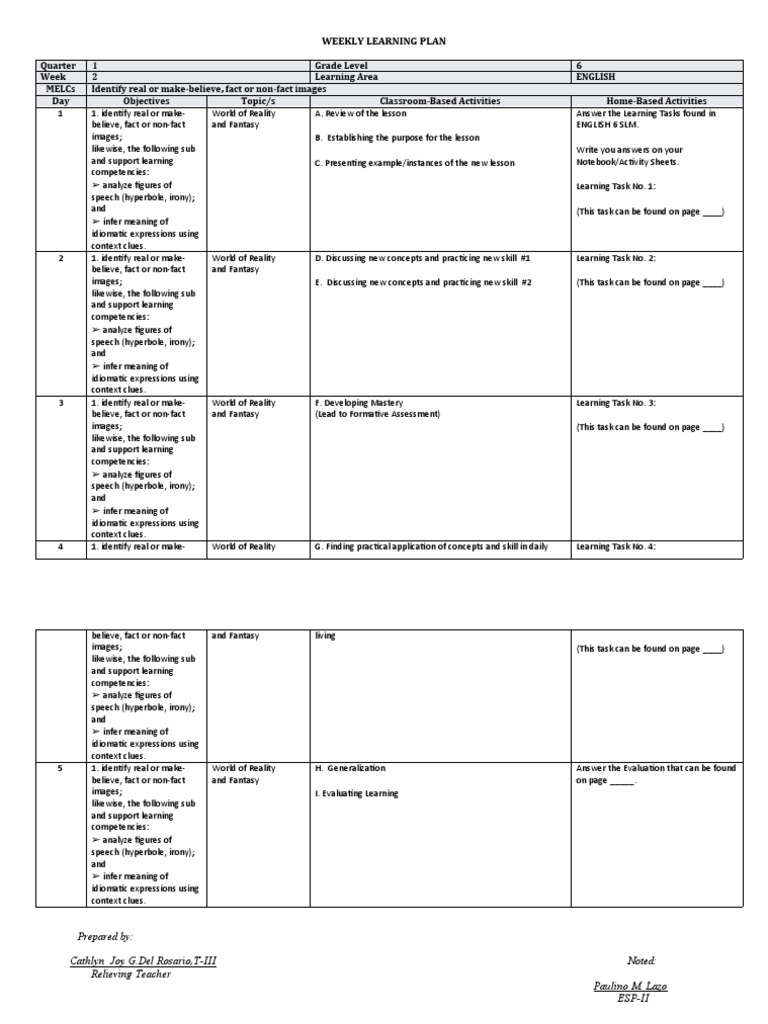 WLP - English 6 - Q1 - W2 | PDF | Behavior Modification | Cognitive Science