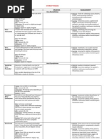 Cardiac Assessment Cheat Sheet | PDF | Heart | Physiology