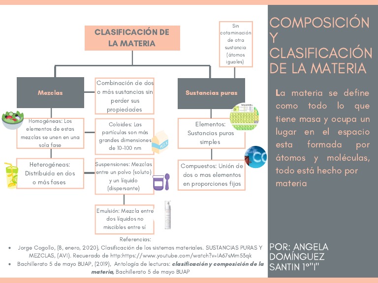 Composición y Clasificación de La Materia | PDF | Mezcla | Importar