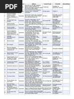 Hyderabad Hospitals Directory | PDF