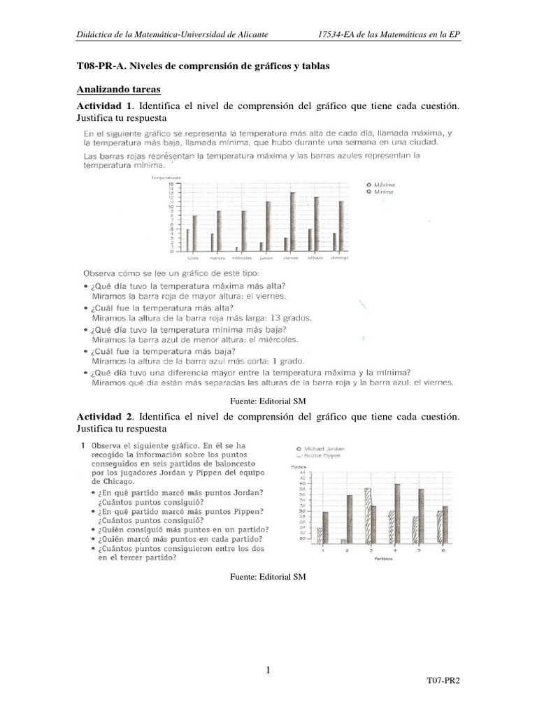 T08 PR A NivelesComprension GraficosTablas (21 22) | PDF