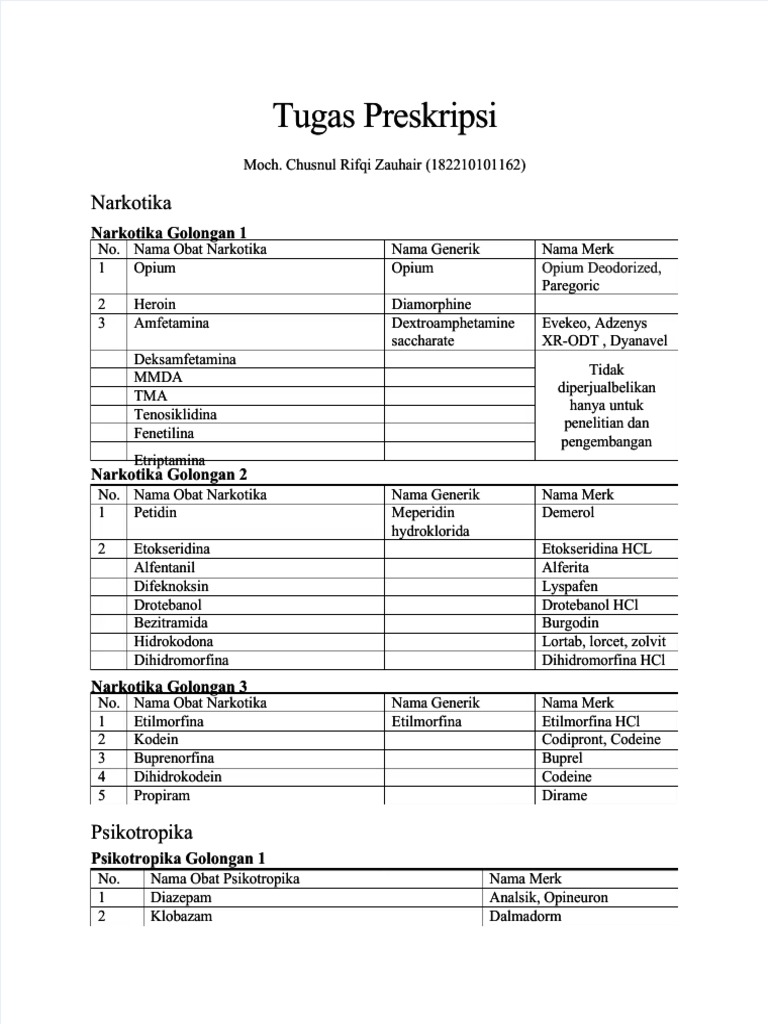 PDF Obat Obatan Golongan Narkotika Psikotropika Oot Dan Preskursor - Compress | PDF