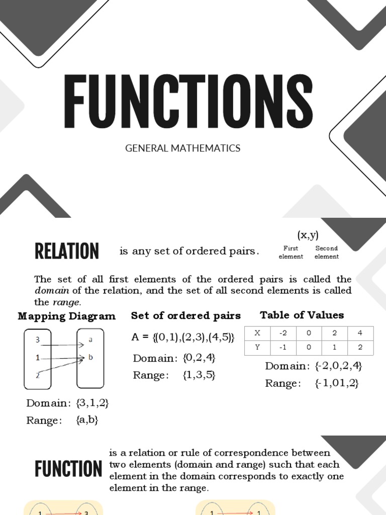 GENMATH Functions | Download Free PDF | Function (Mathematics) | Polynomial GENMATH Functions | Download Free PDF | Function (Mathematics) | Polynomial