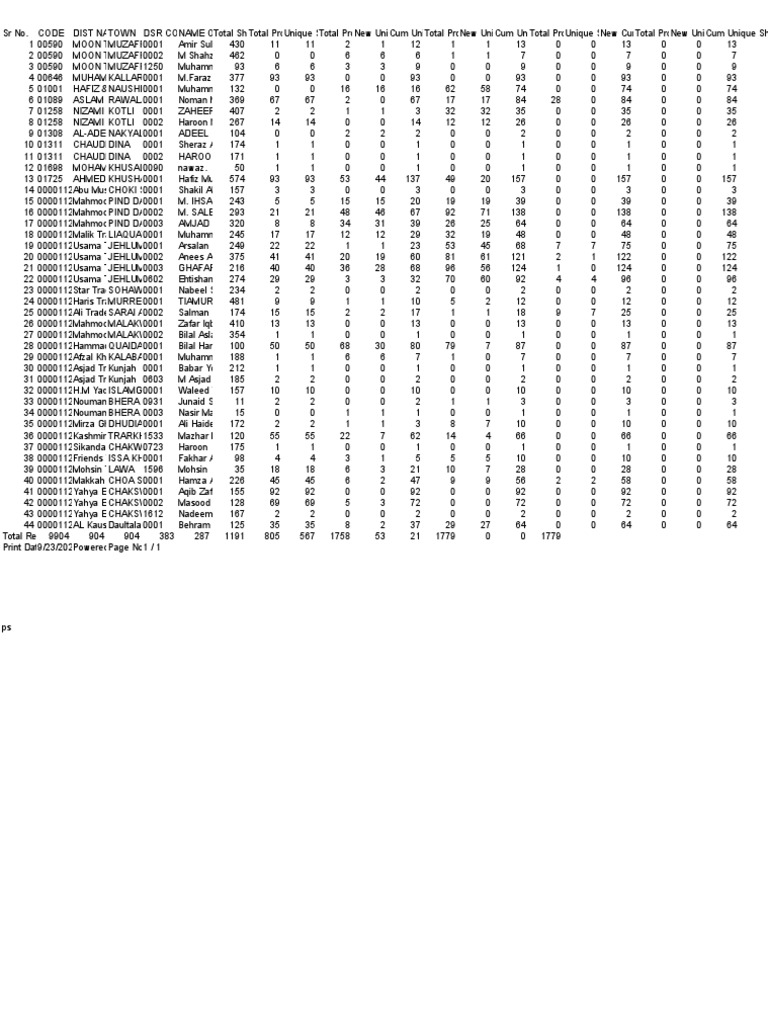 CrystalReportViewer1 1 | PDF