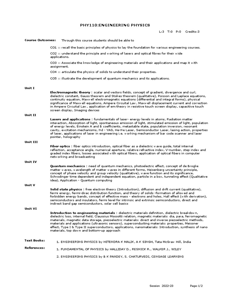 FRM Course Syllabus IPDownload | PDF | Laser | Optics