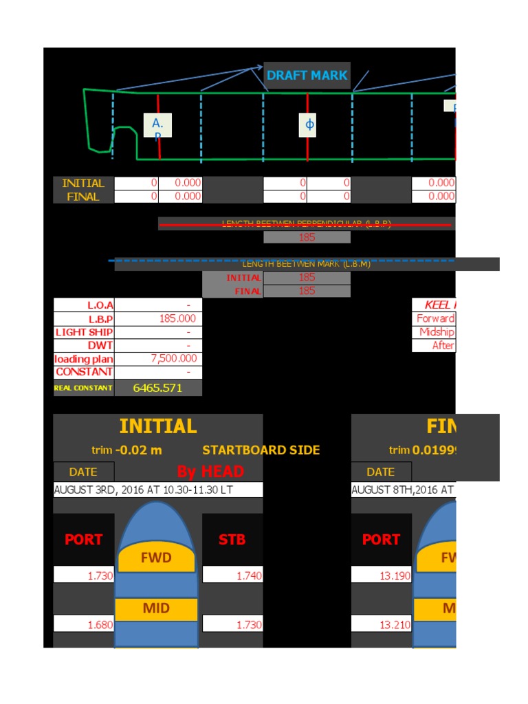 Vessel Formula | PDF | Naval Architecture | Shipping