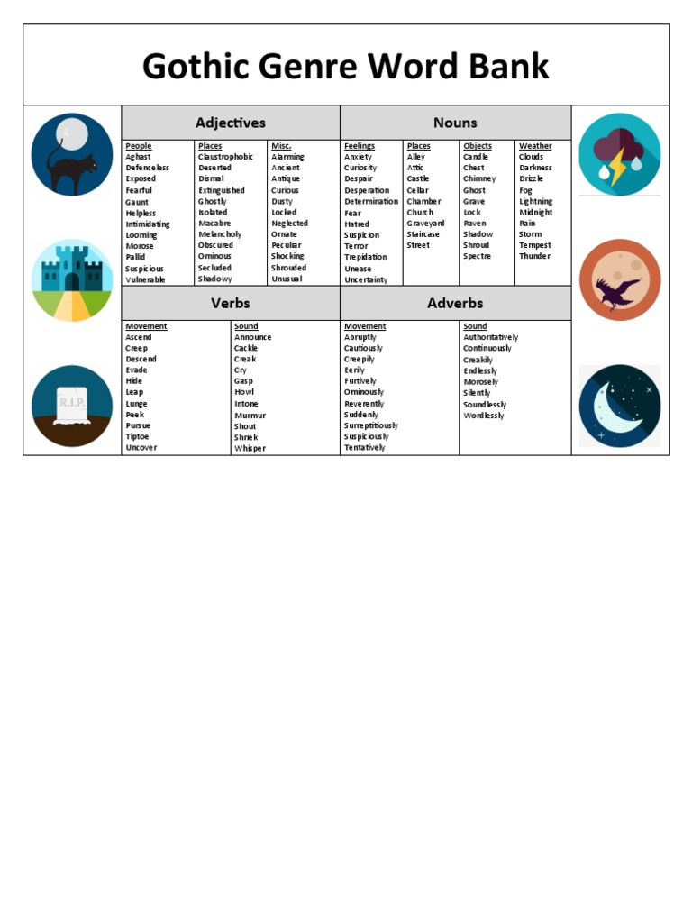 Gothic Vocabulary Word Bank | PDF