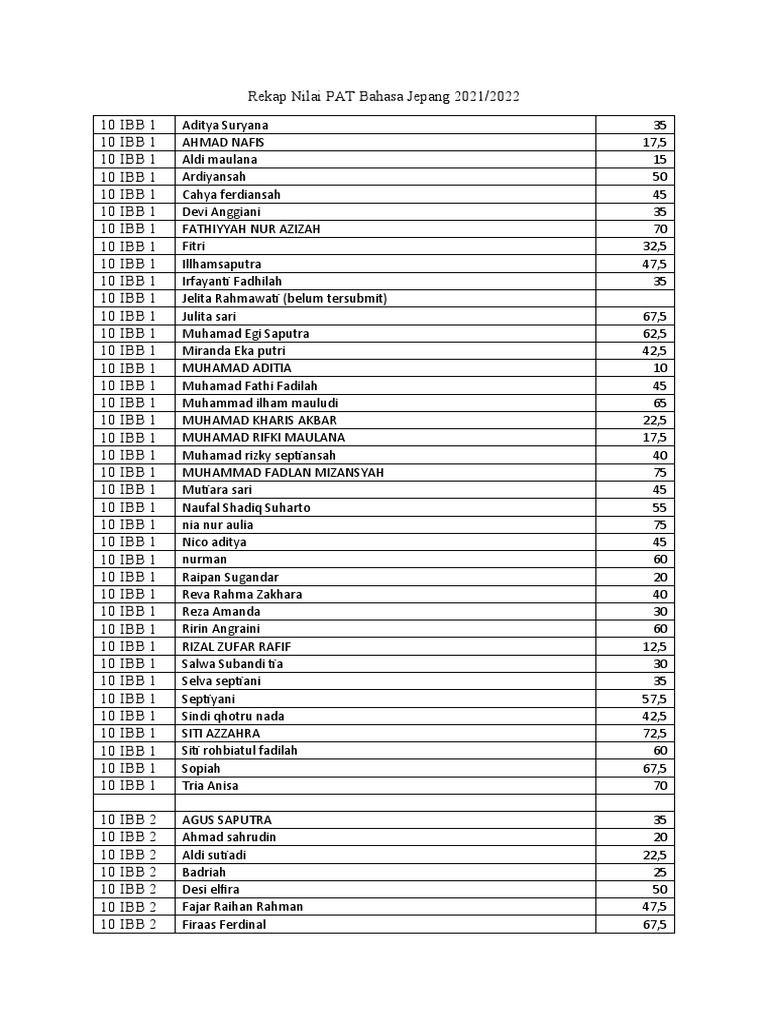 Rekap Nilai PAT Bahasa Jepang 2021 | PDF