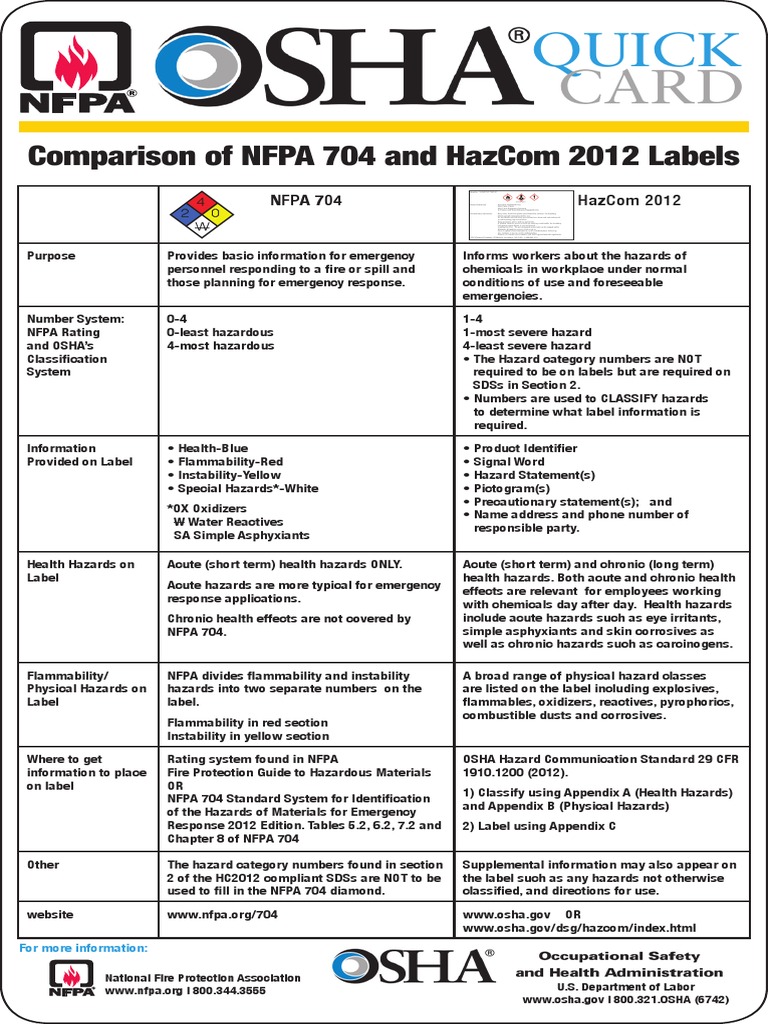 NFPA704 HC2012 QCard | PDF | Dangerous Goods | Safety
