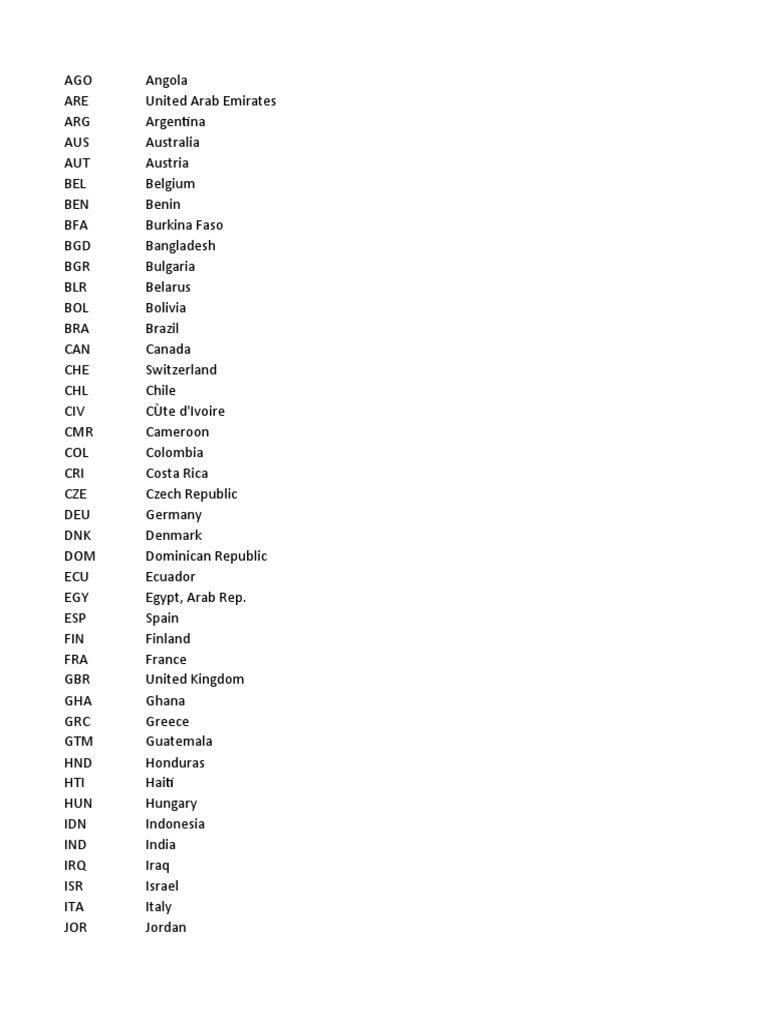 List of Countries | PDF