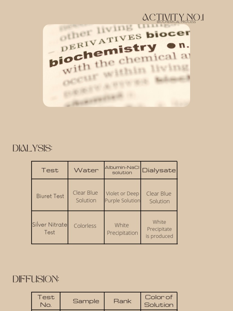 Biochem | PDF | Science & Mathematics