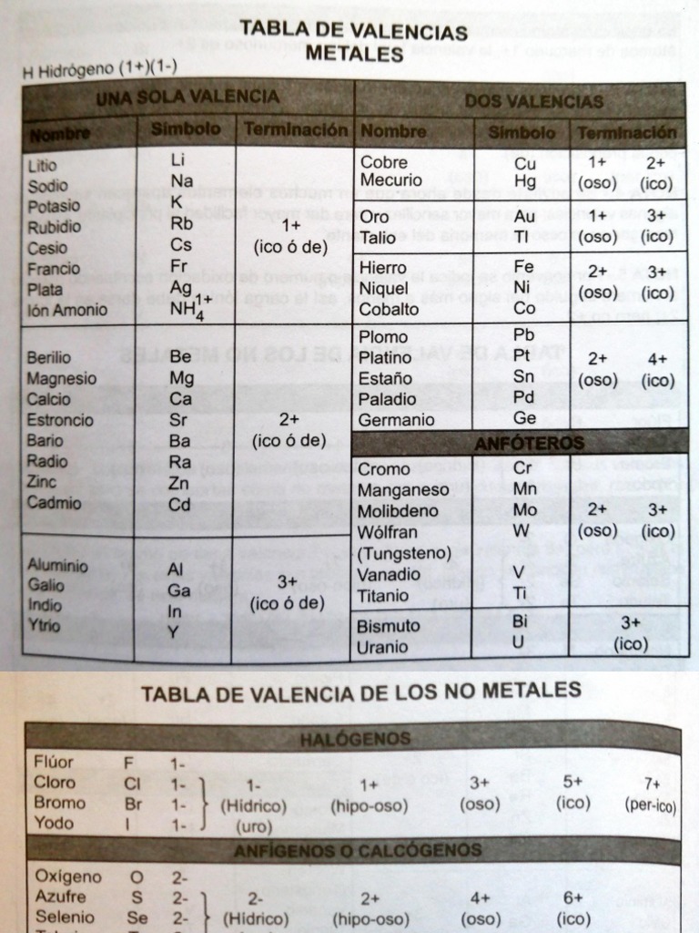 Tabla de Valencia | PDF