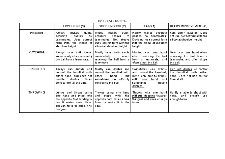 Handball Rubric | PDF