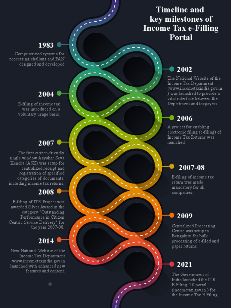 Road Map | PDF