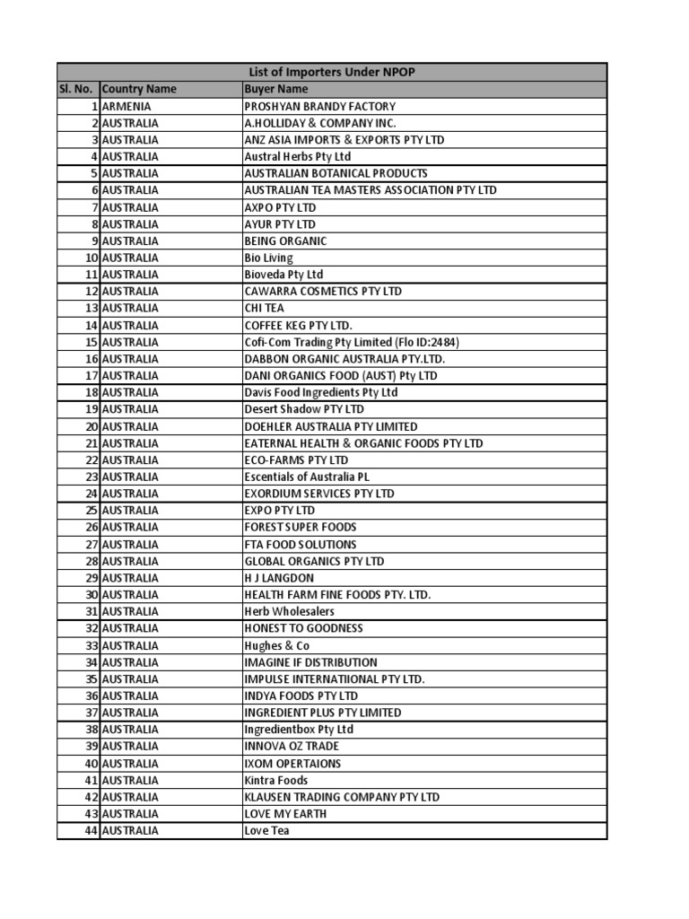 List of Importer During 2019-20 | PDF | Food Industry | Nutrition
