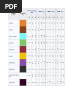 Liste des couleurs et codes associés | PDF