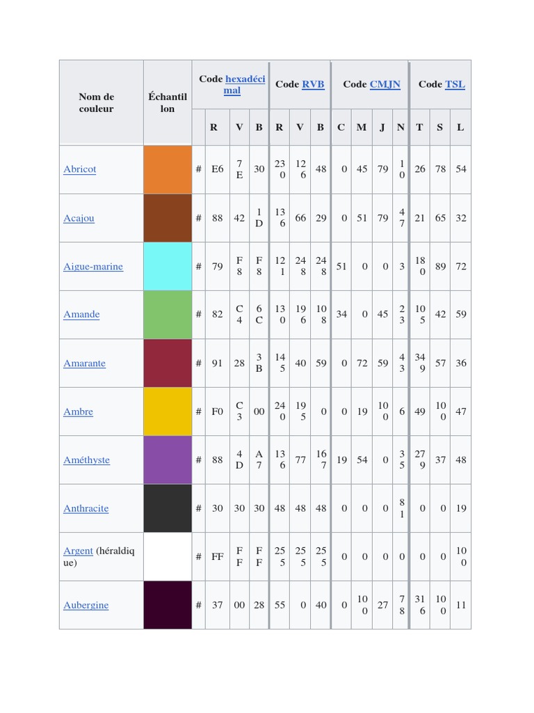 Noms et Codes des Couleurs | PDF | Couleur | Techniques artistiques