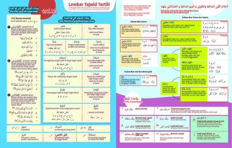Lembar Tajwid (Sifat Huruf Dan Hukum Bacaan) - 2 | PDF