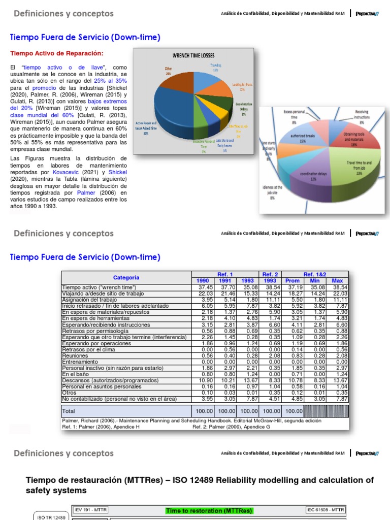 Wrench Time Vs Time To Restauration | PDF