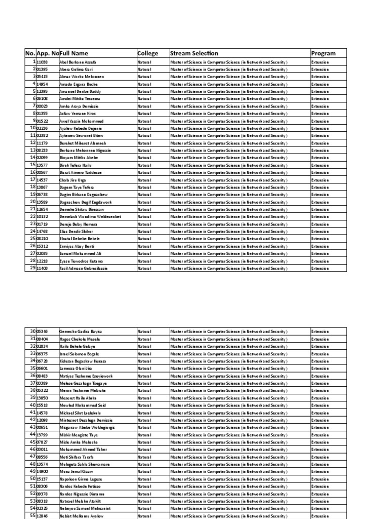 Computer Science Extension MSC New Applicants Who Will Sit For DPT ...