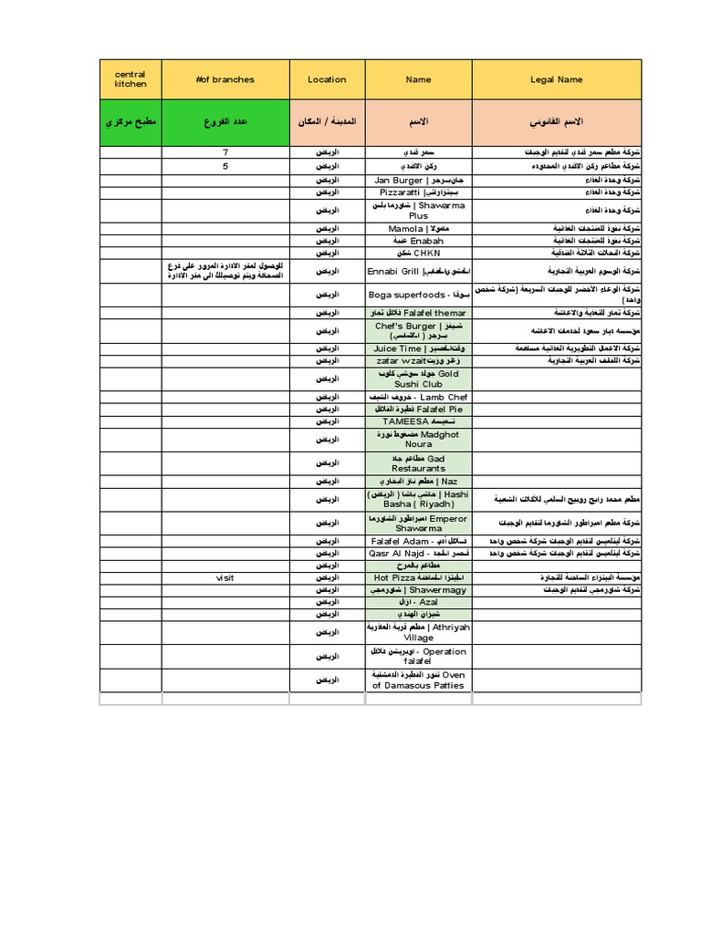 ملف HIT LIST | PDF