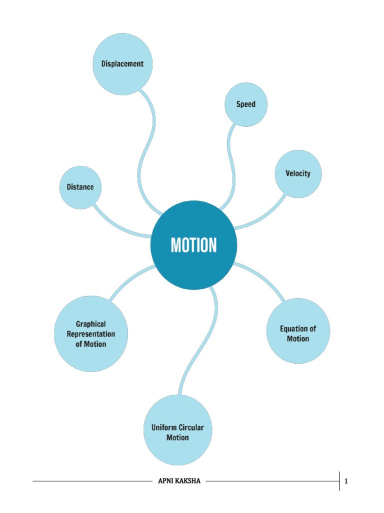 Understanding Motion: A Detailed Explanation of Key Concepts Related to the Motion of Objects ...