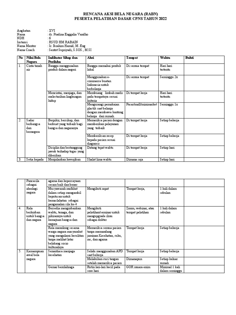RABN Pradina Fix | PDF