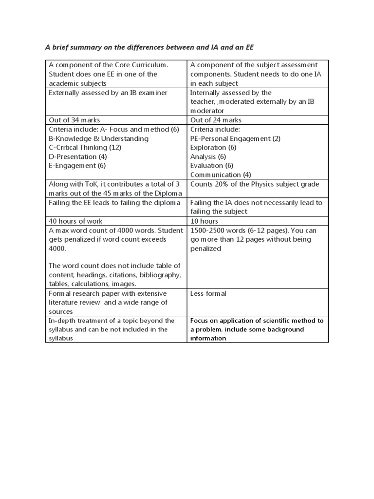 A Brief Summary On The Differences Between and IA and An EE | PDF