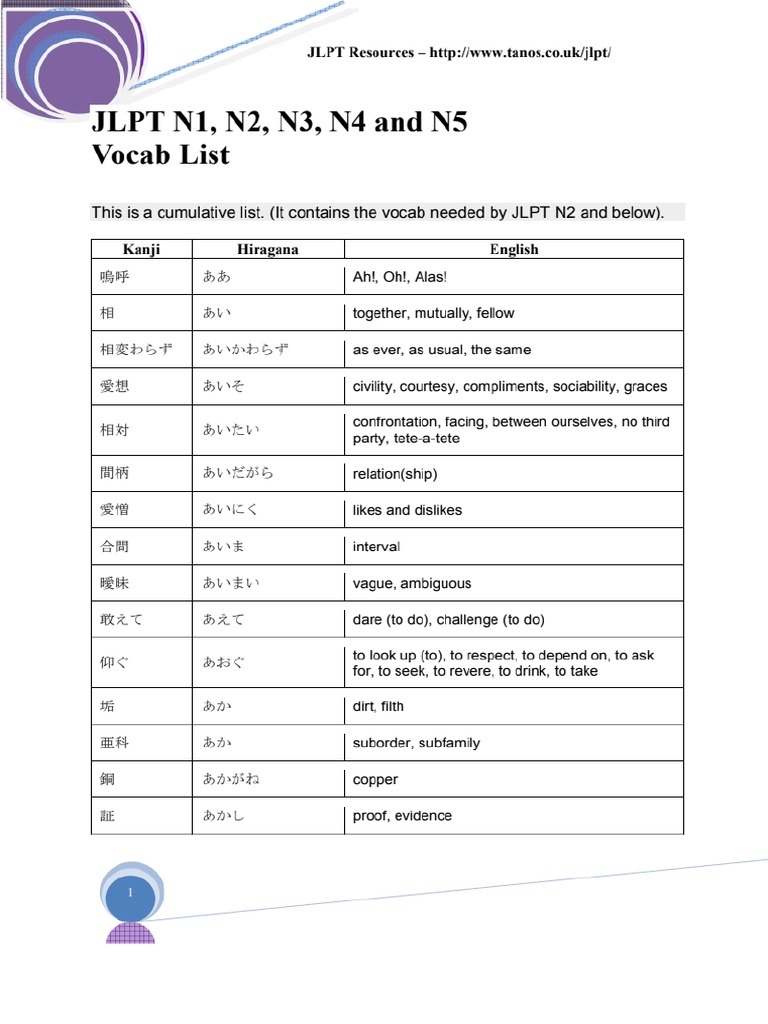 Vocabulary N5 N1 | PDF