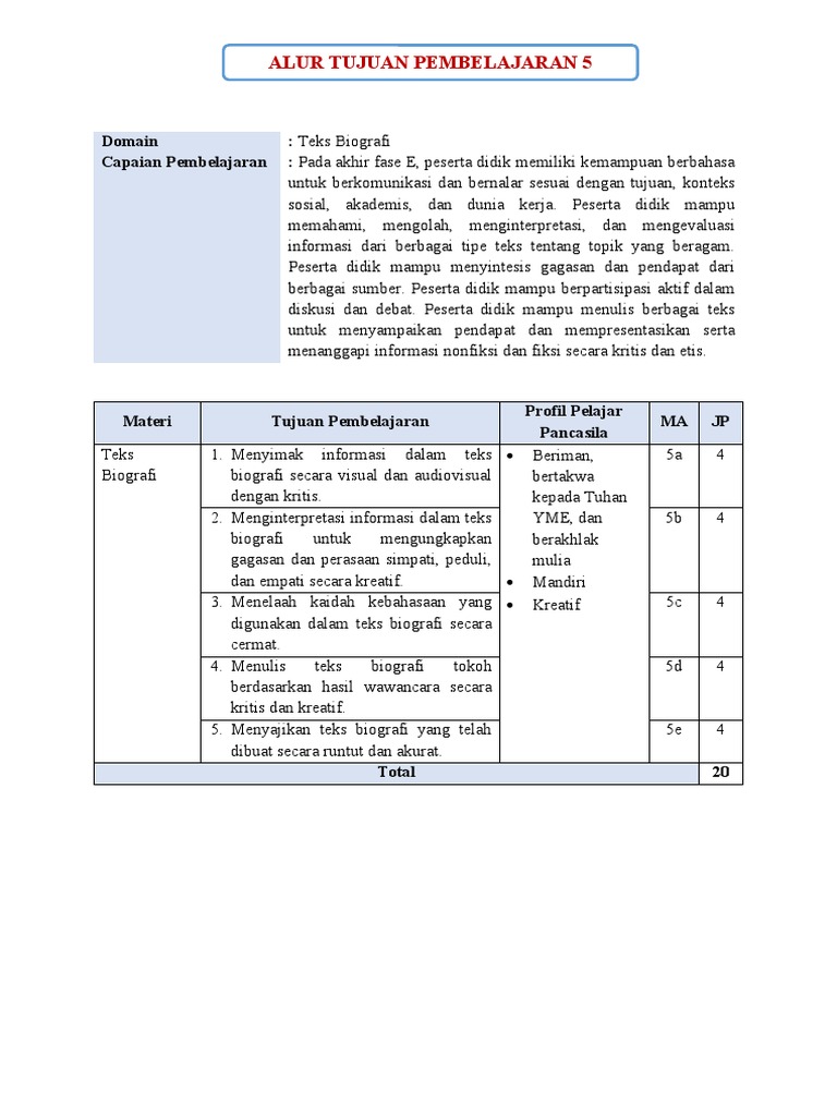 Atp Dan Modul Ajar Bab 5 Bahasa Indonesia SMK Kelas X | PDF