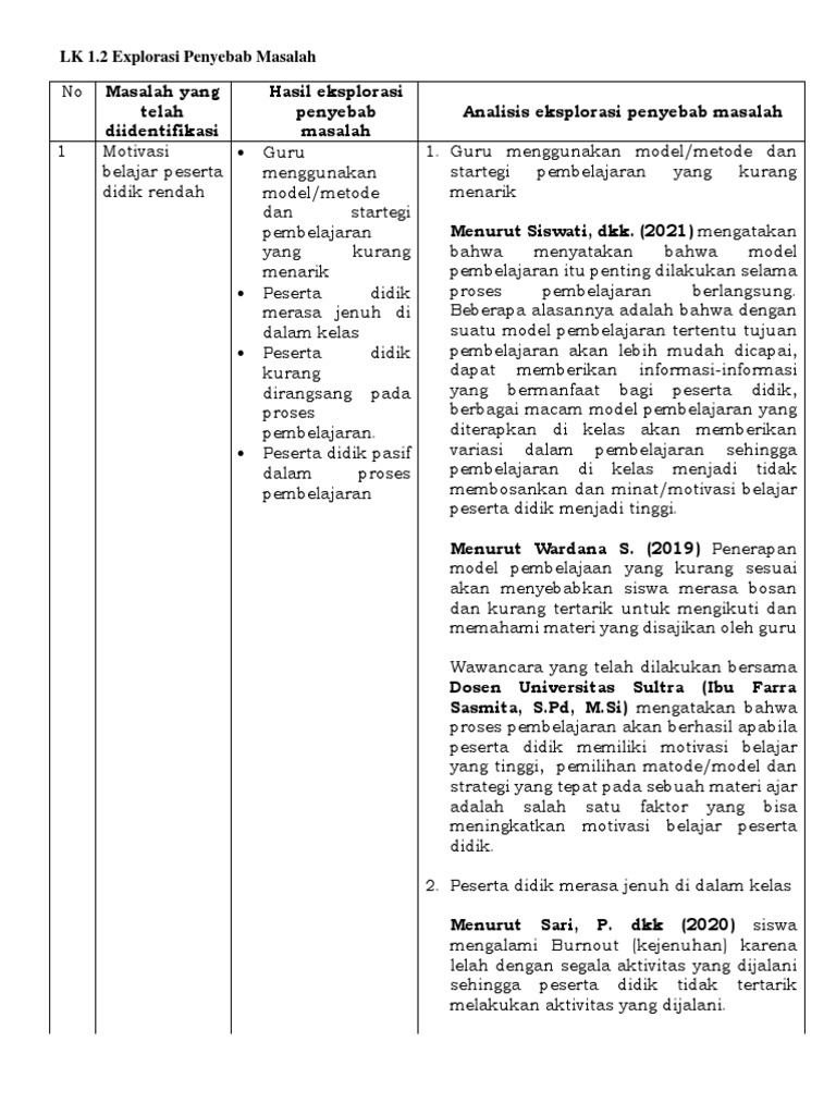 Lk. 1.2 Explorasi Penyebab Masalah | PDF