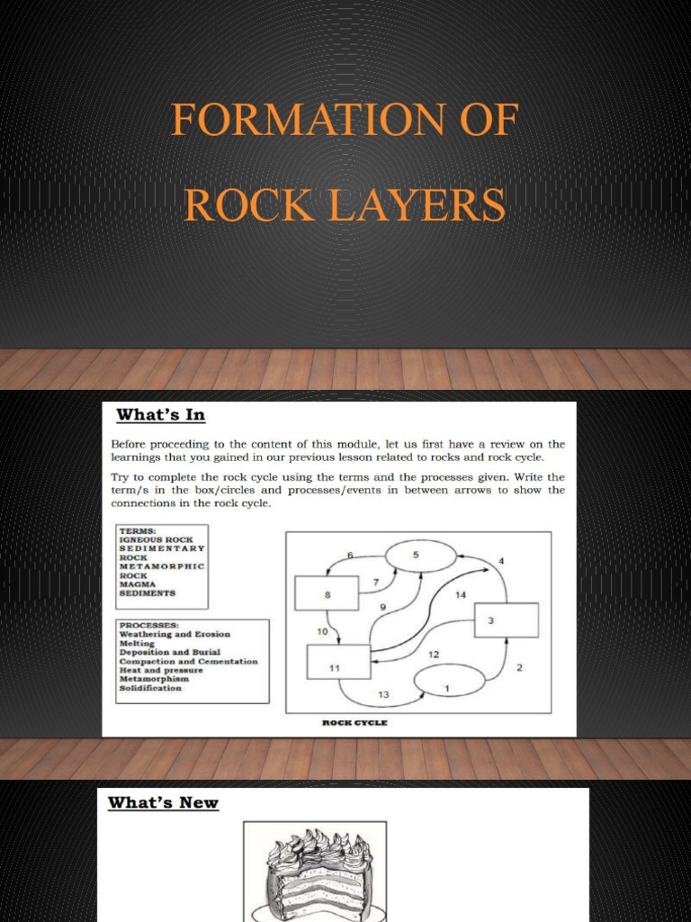 Formation of Rock Layers - Week 5 | PDF | Geology | Stratigraphy