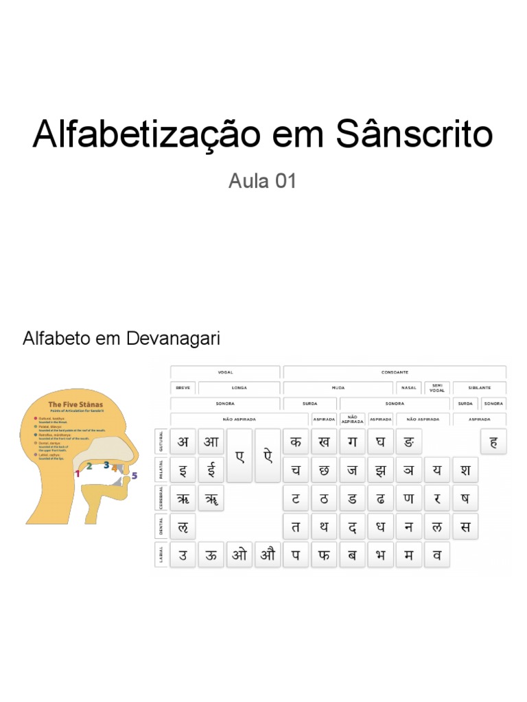 Alfabetização em Sânscrito - Aula 01 | PDF
