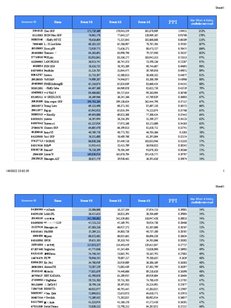 2175 War Perfomance Jan6-9 | PDF