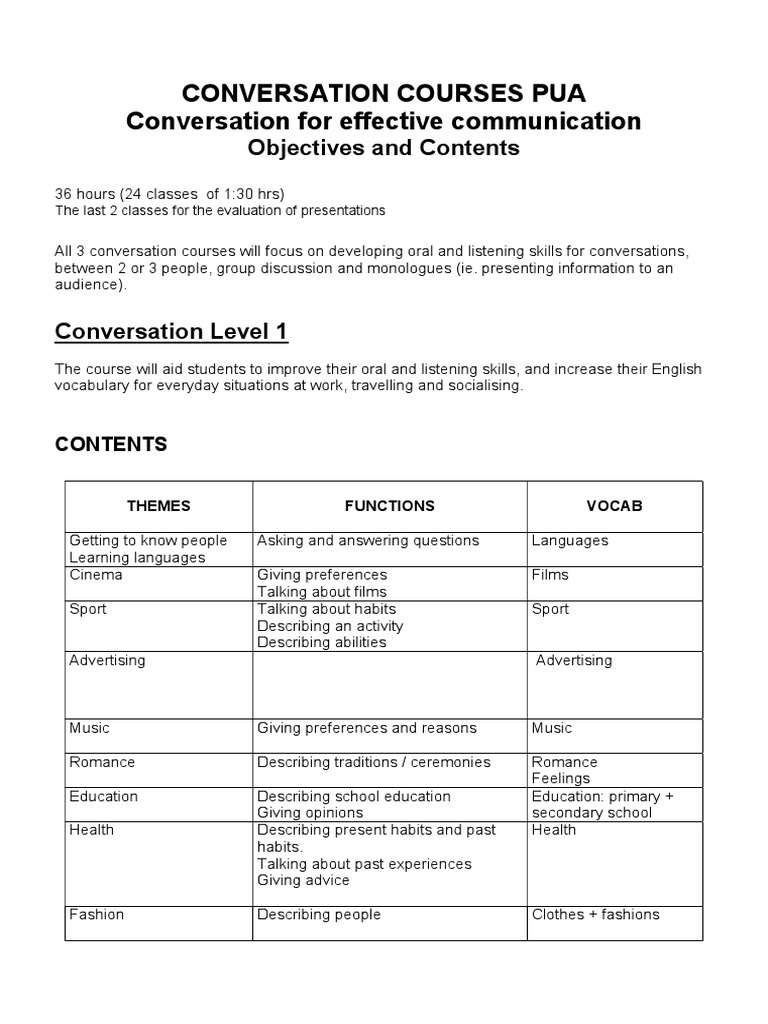 English Conversation For Effective Communication | PDF | Conversation ...